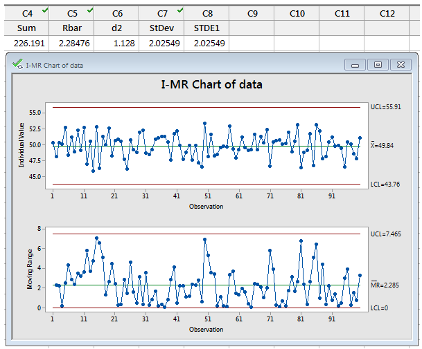 Methods and Formulas: How Are I-MR Chart Control Limits Calculated?